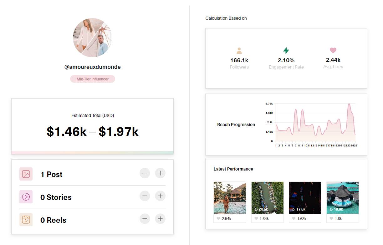 The Ultimate Guide to UGC Rates in 2024: All Questions Answered ...