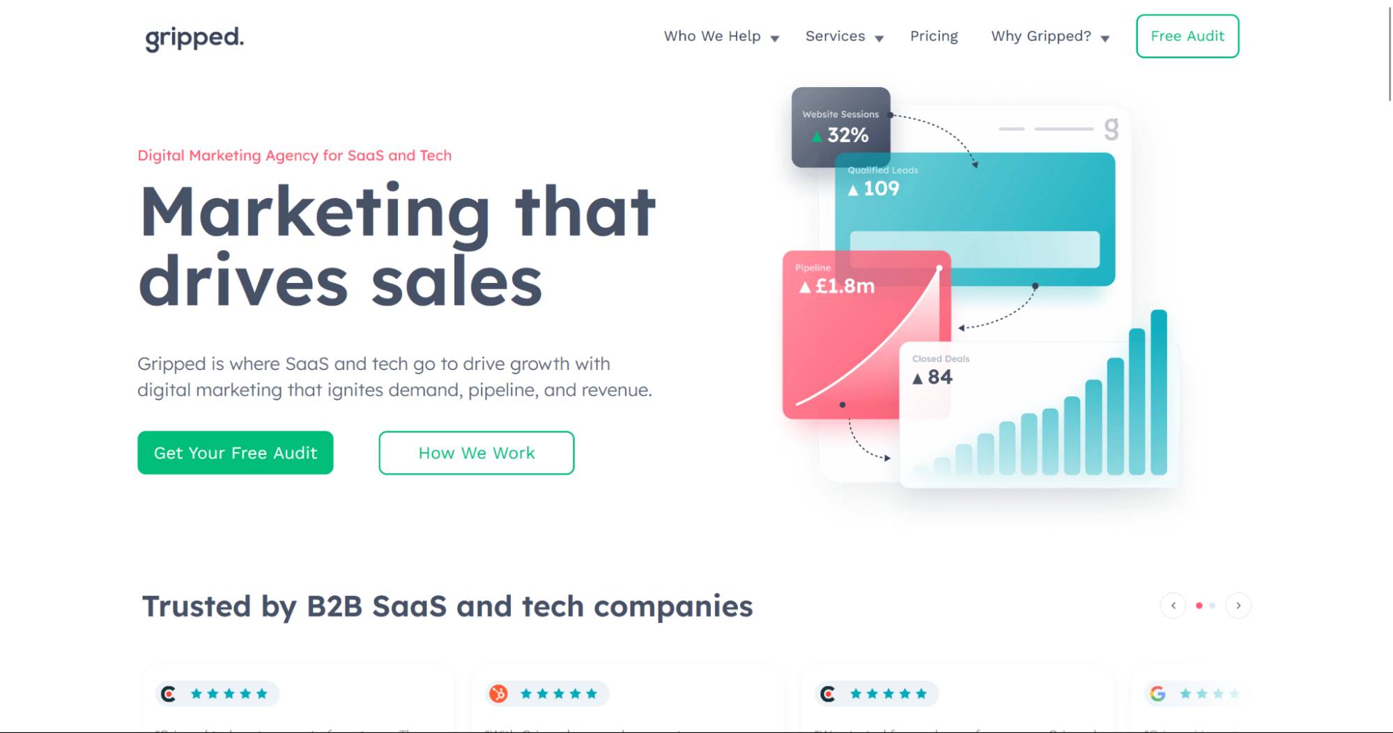 Top 30 B2B Marketing Agencies [2024 Review] - inBeat Agency