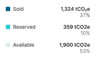 Alcove - The Complete Carbon Tech Stack