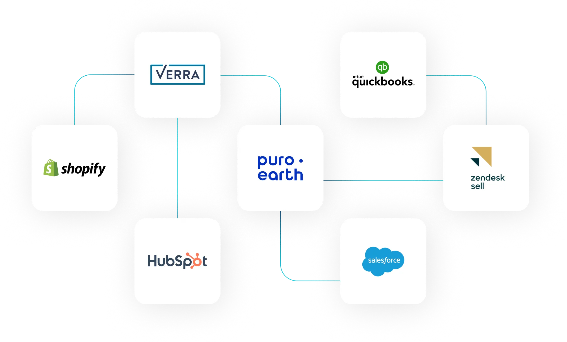 Integrations - Alcove