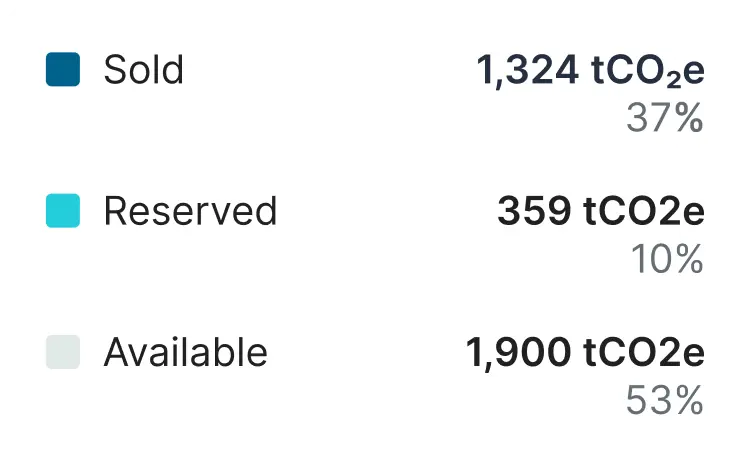 Alcove - The Complete Carbon Tech Stack