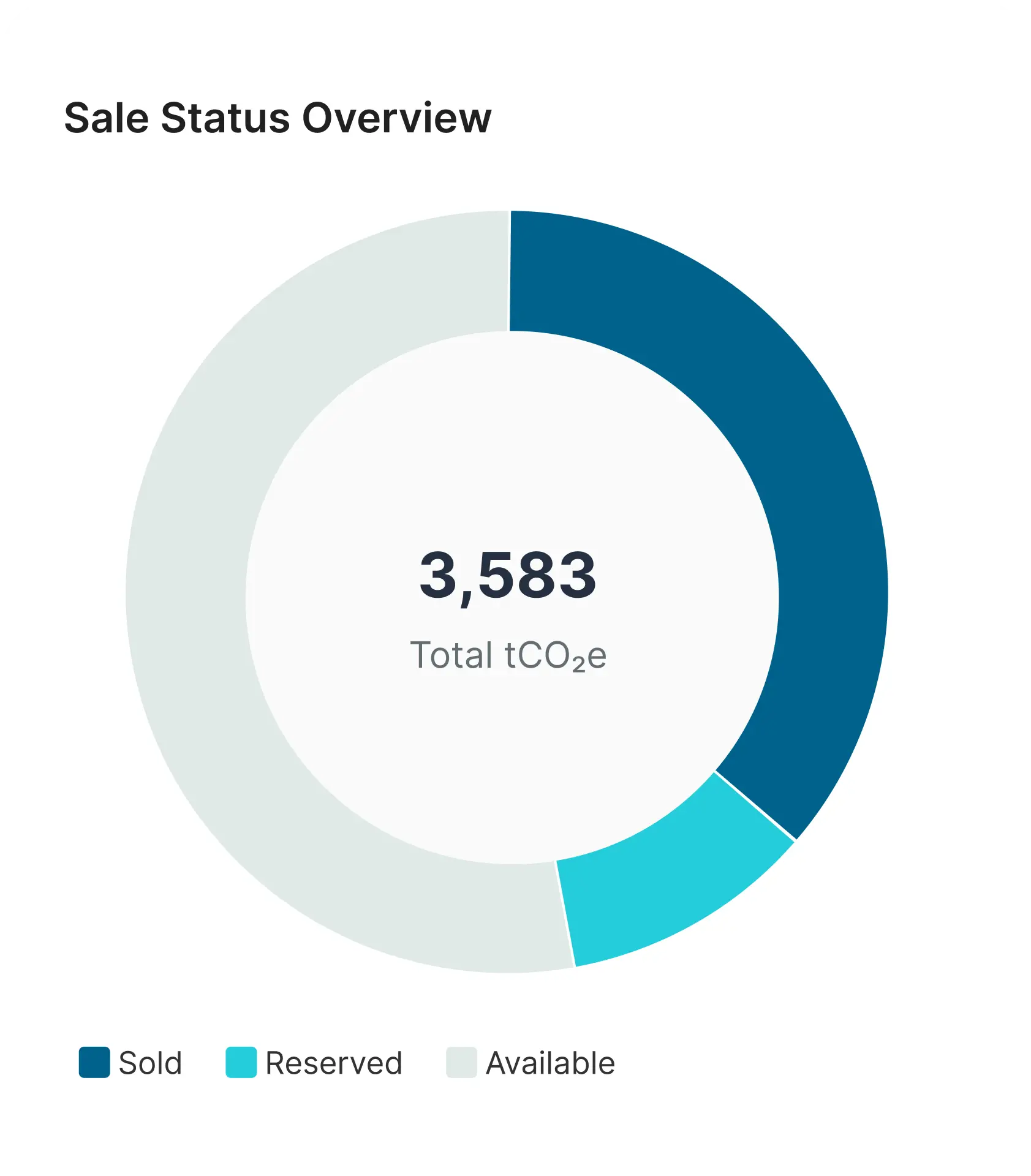 Alcove - The Complete Carbon Tech Stack