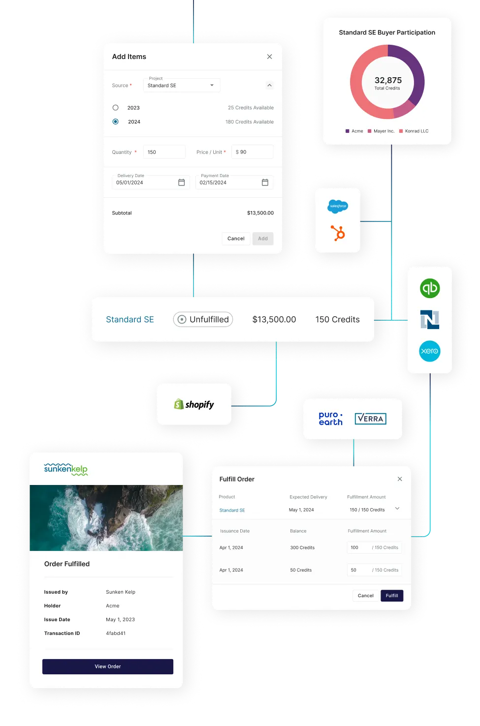 Alcove - The Complete Carbon Tech Stack