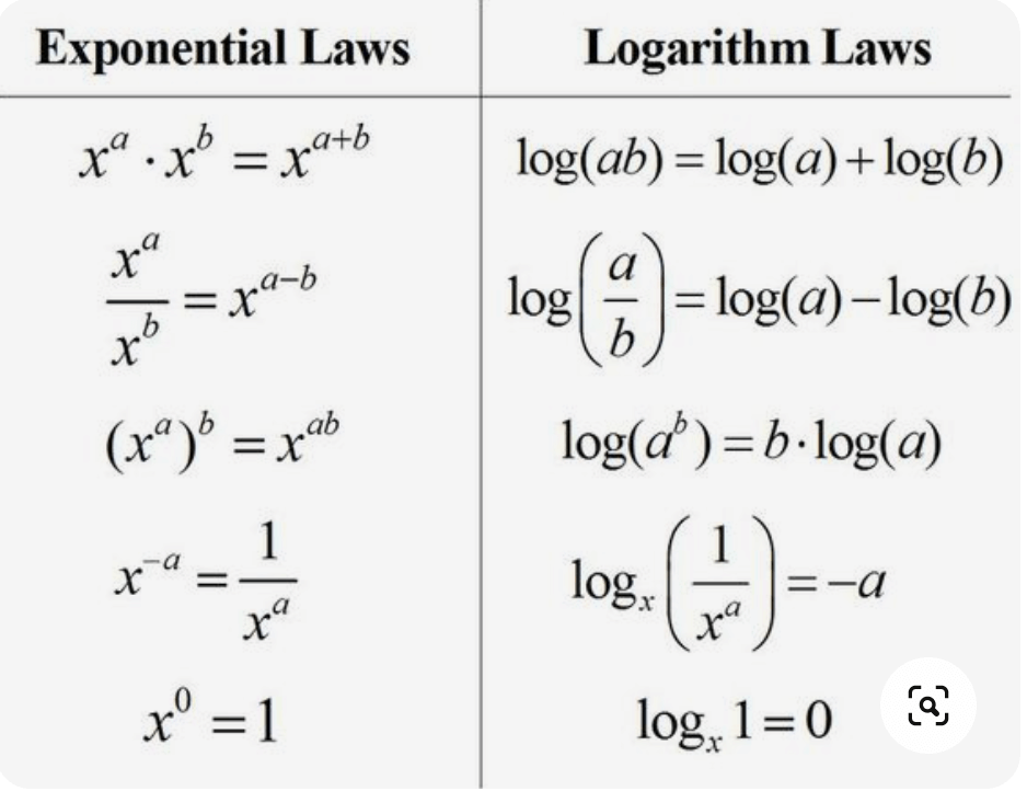 GAMSAT Maths: Your Secret Weapon to a Strong Section 3 Performance