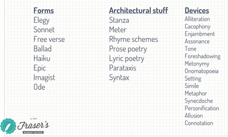 GAMSAT Section 1 Tips on Poetry