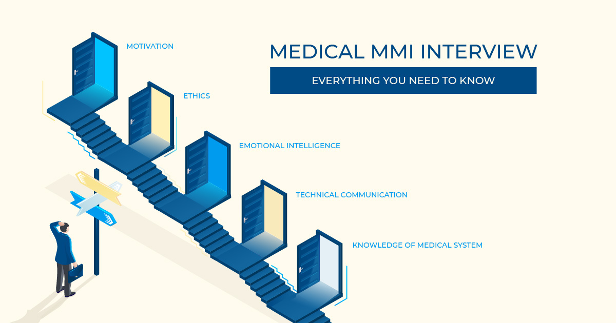 How to Ace an MMI Interview