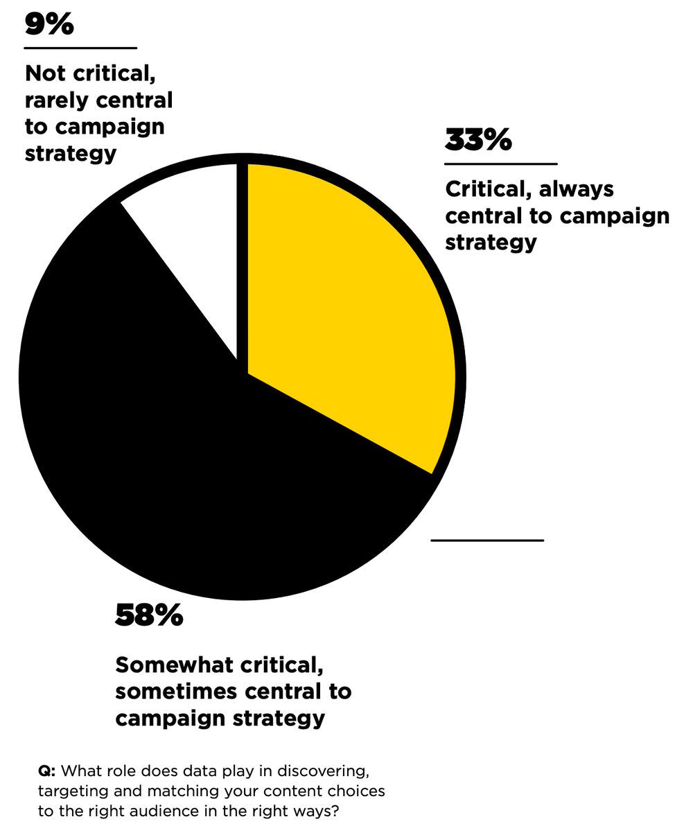 UGC + Data: Using tech and data to balance UGC strategy | Cohley