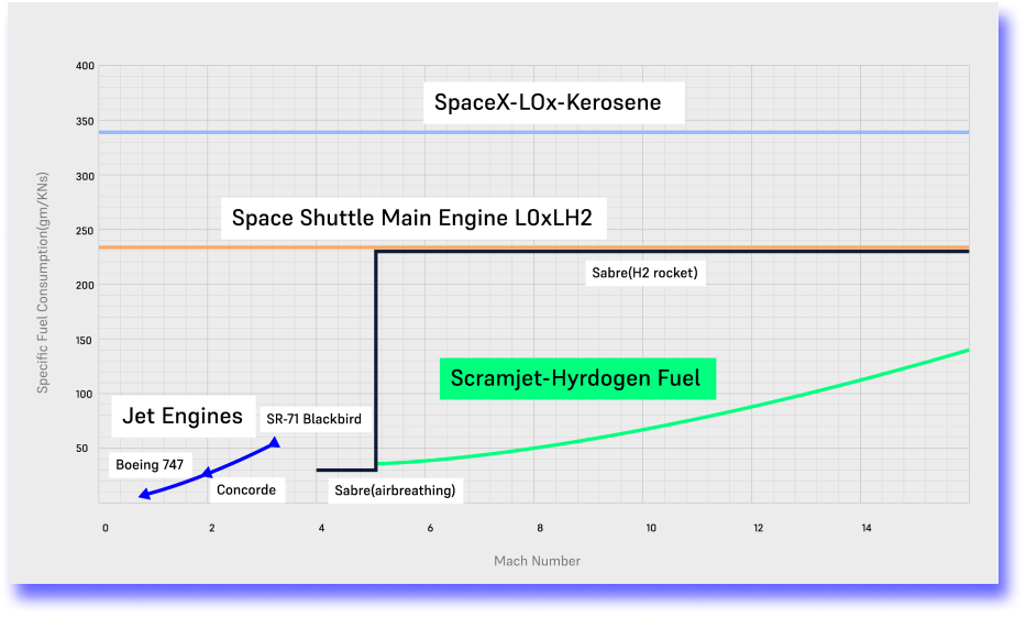 SPARTAN | Technology | Hypersonix Launch Systems