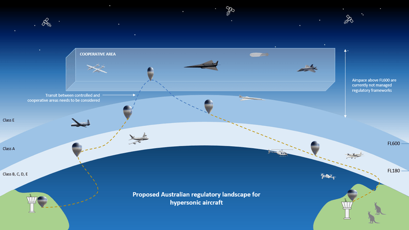 Driving reform for Hypersonic drone regulation: Hypersonix leading the ...
