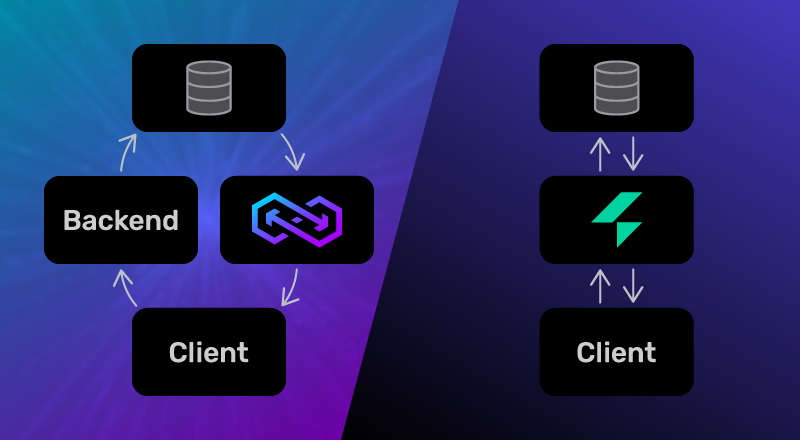 ElectricSQL vs PowerSync