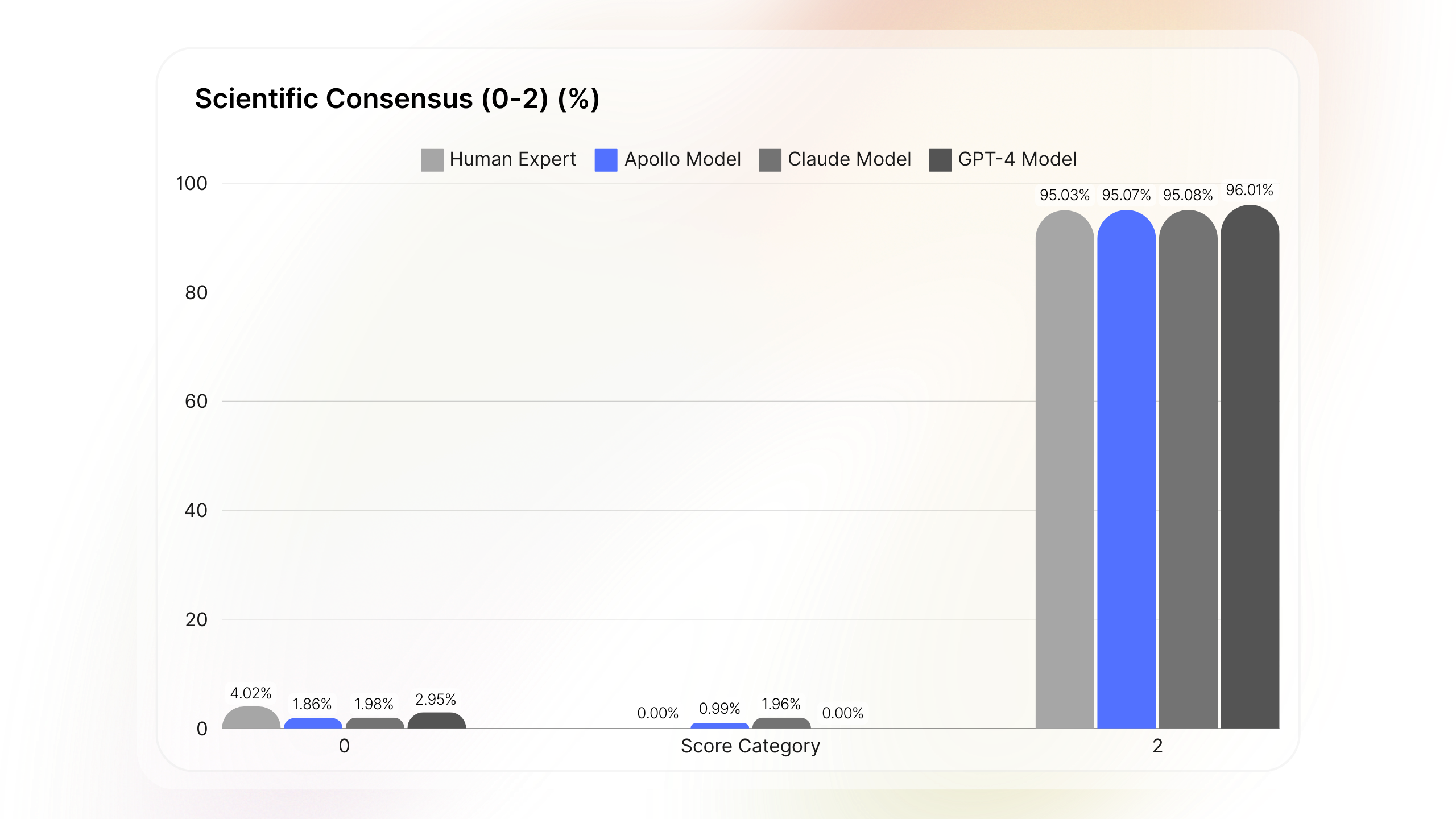 Performance Evaluation Metrics for the Apollo Model - Techflow X ...