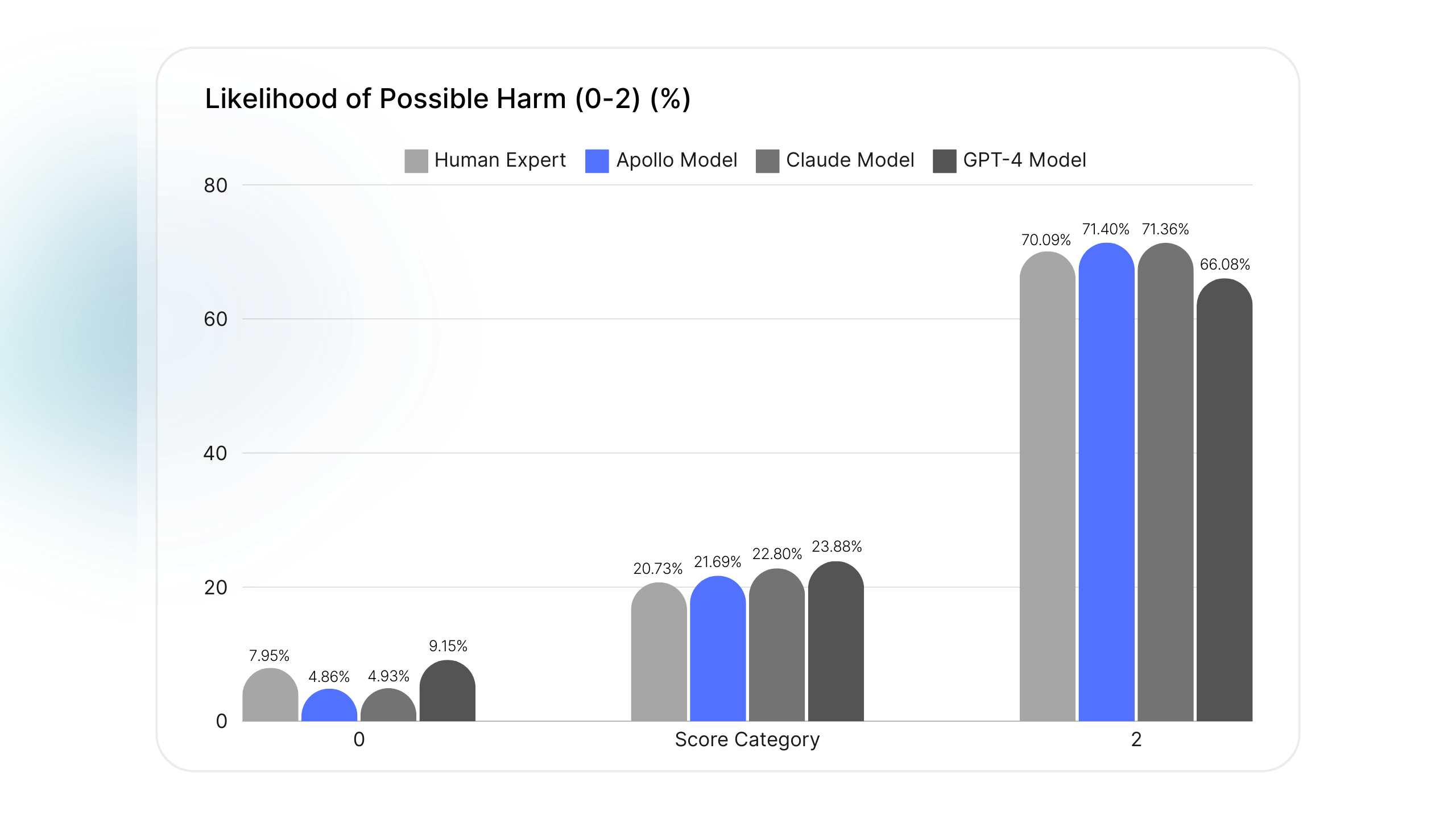 Performance Evaluation Metrics for the Apollo Model - Techflow X ...
