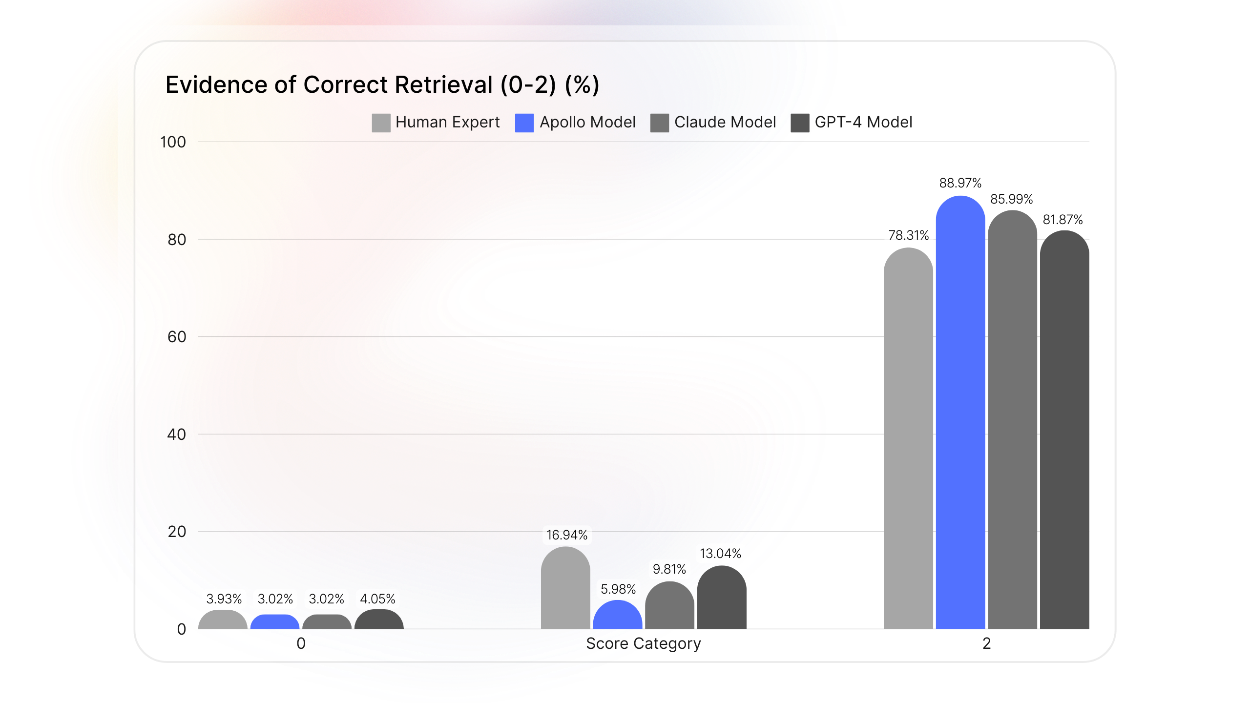 Performance Evaluation Metrics for the Apollo Model - Techflow X ...