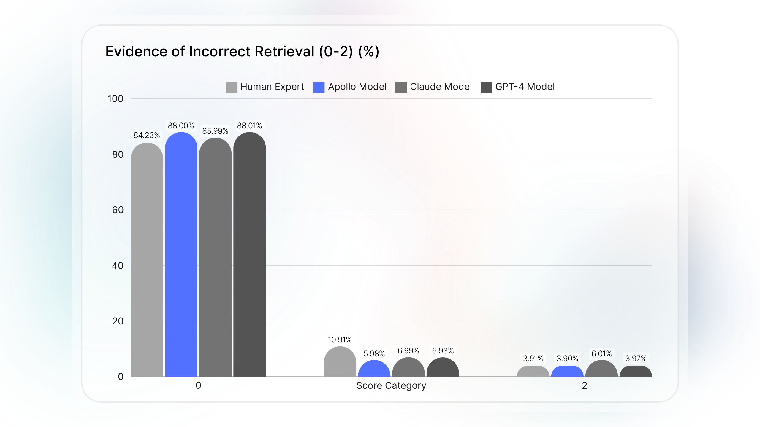 Performance Evaluation Metrics for the Apollo Model - Techflow X ...