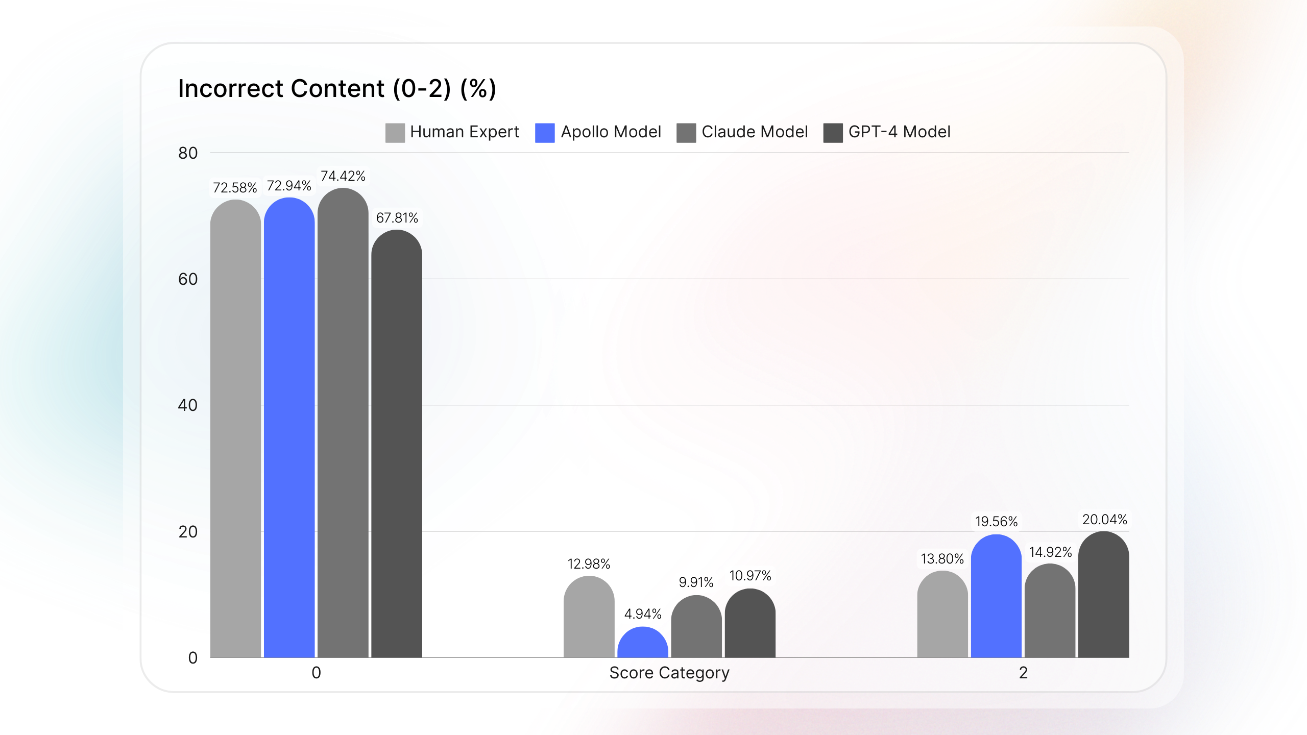 Performance Evaluation Metrics for the Apollo Model - Techflow X ...