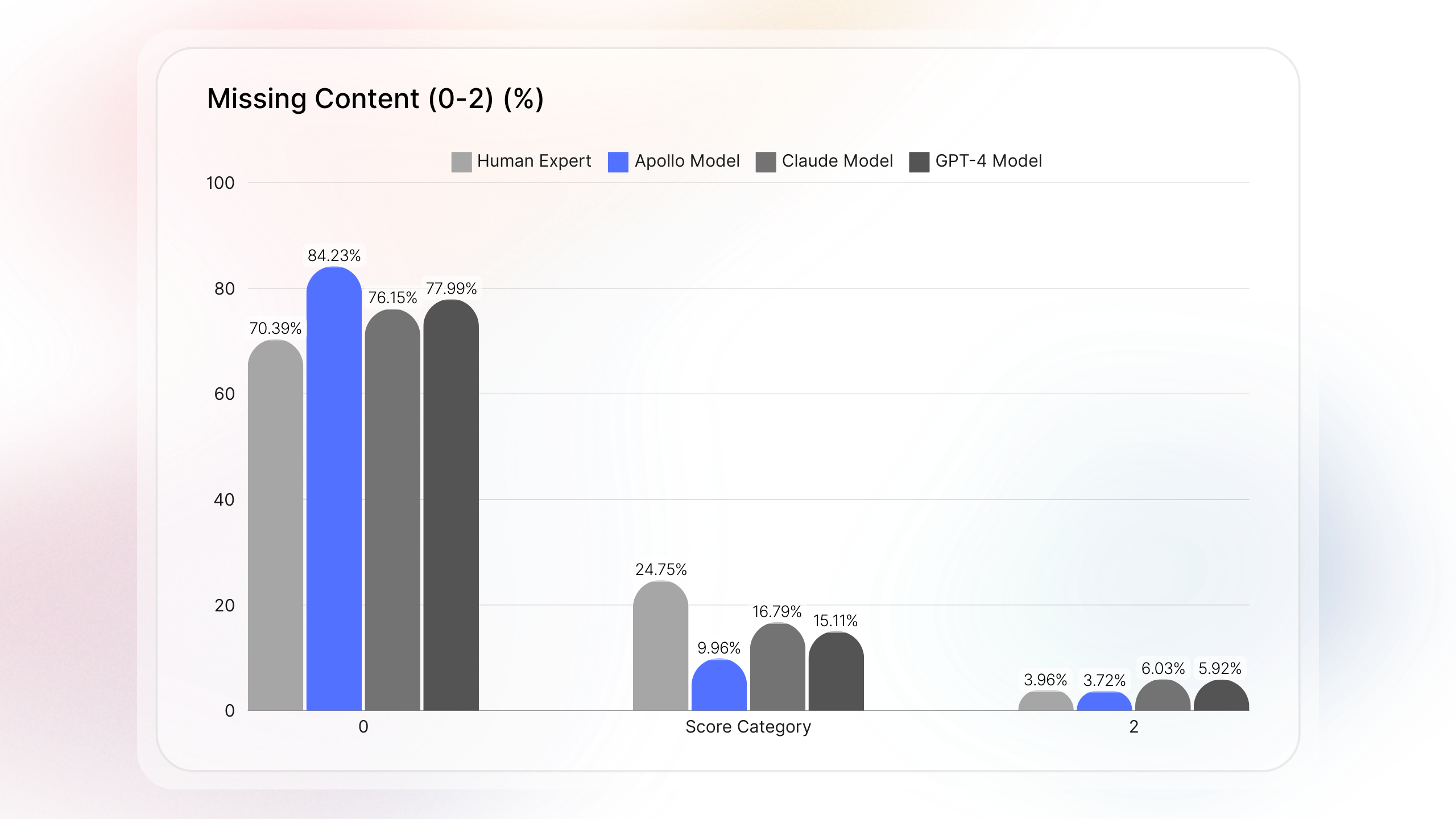 Performance Evaluation Metrics for the Apollo Model - Techflow X ...