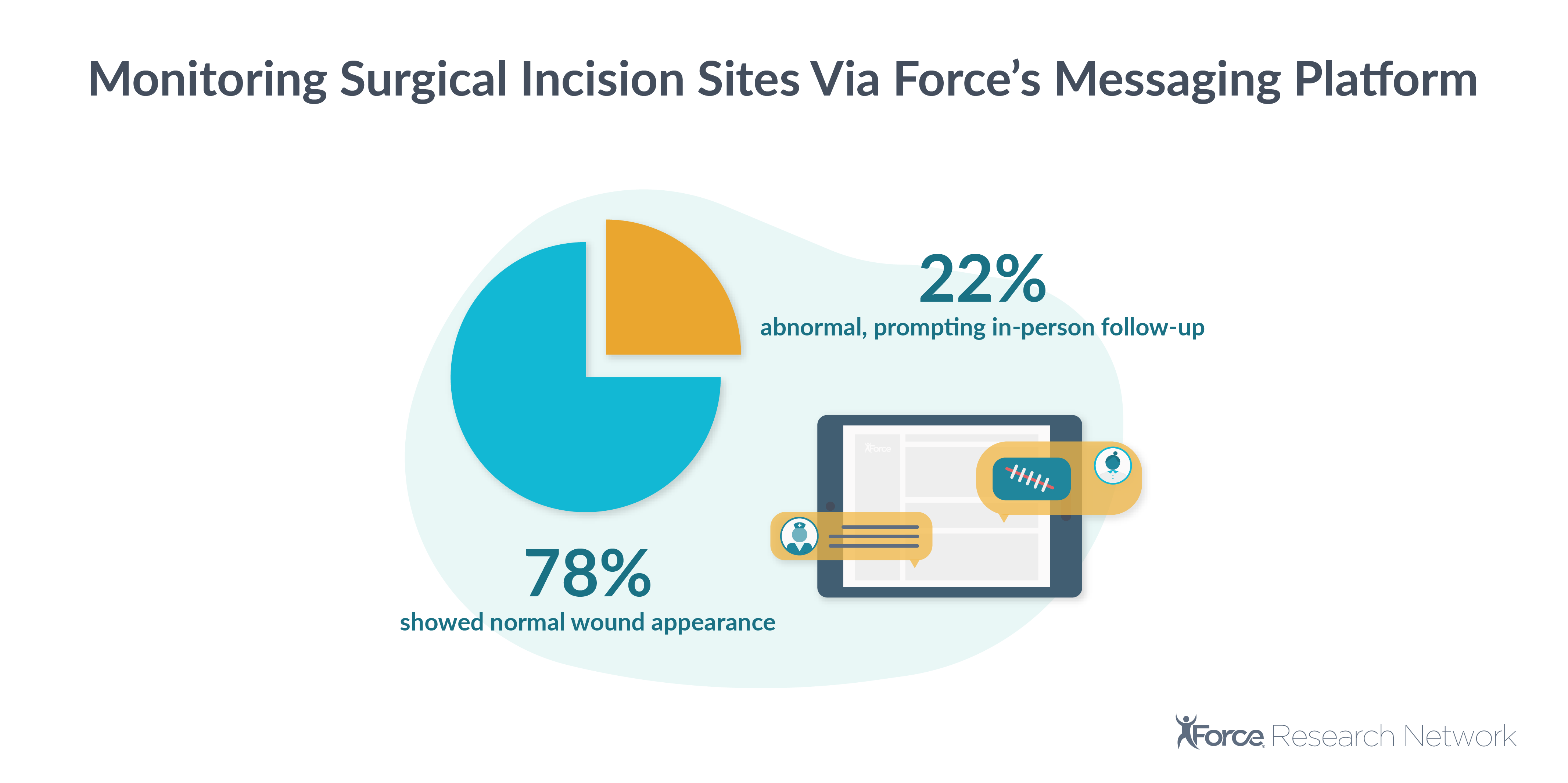 Force Therapeutics | All You Need To Know About Remote Patient Monitoring