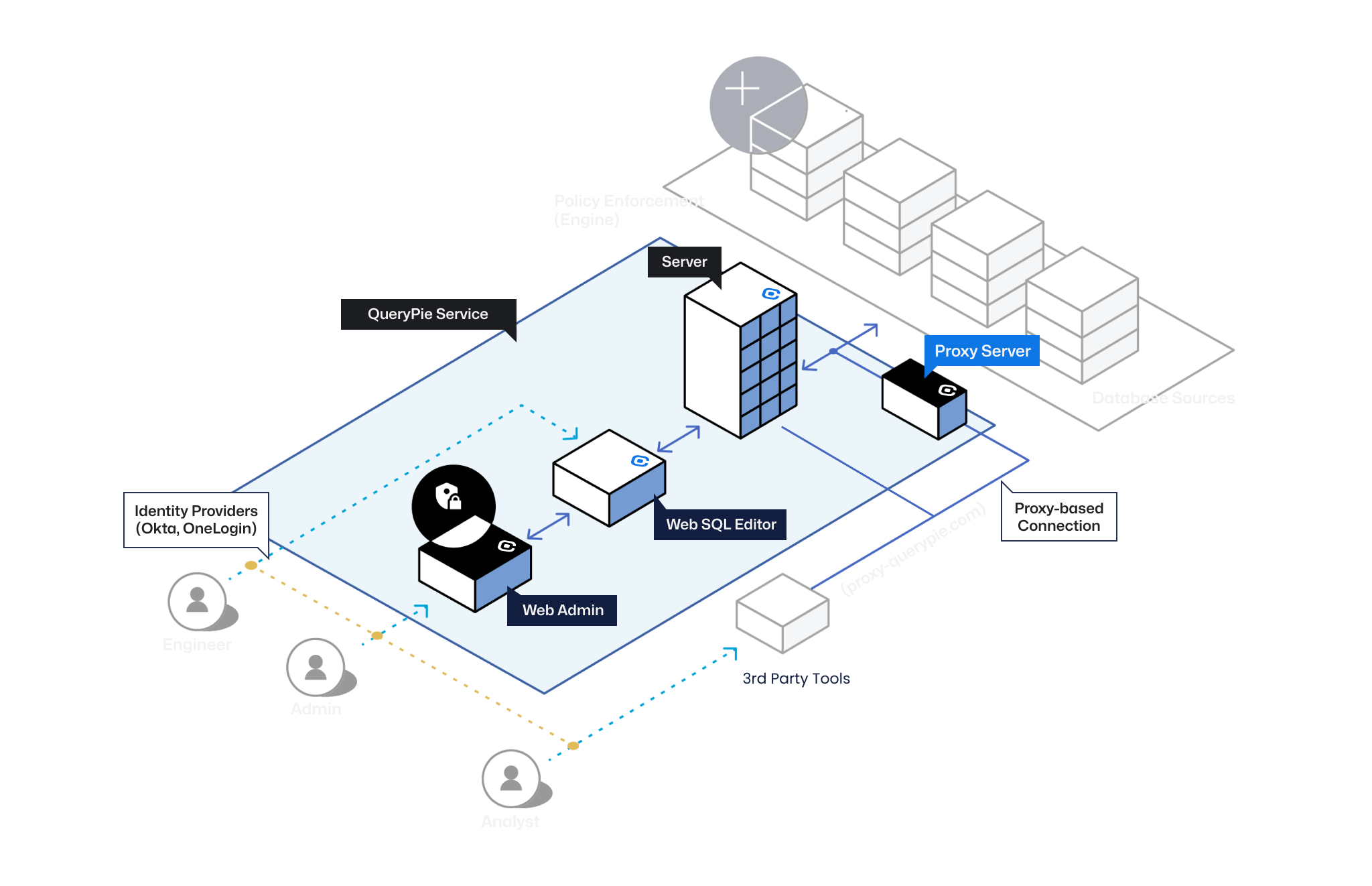 Cloud-native Security Solution, QueryPie