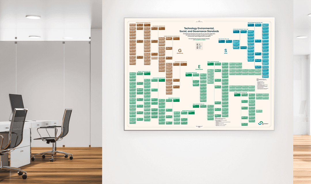 Environmental Sustainability Standards | SustainableIT.org