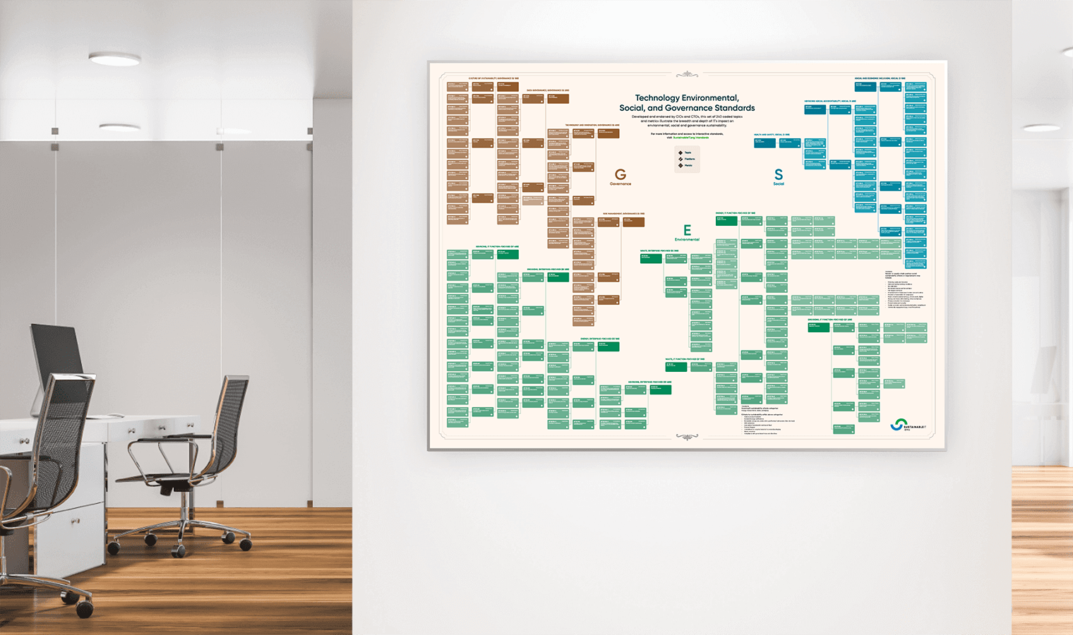 Environmental Sustainability Standards | SustainableIT.org