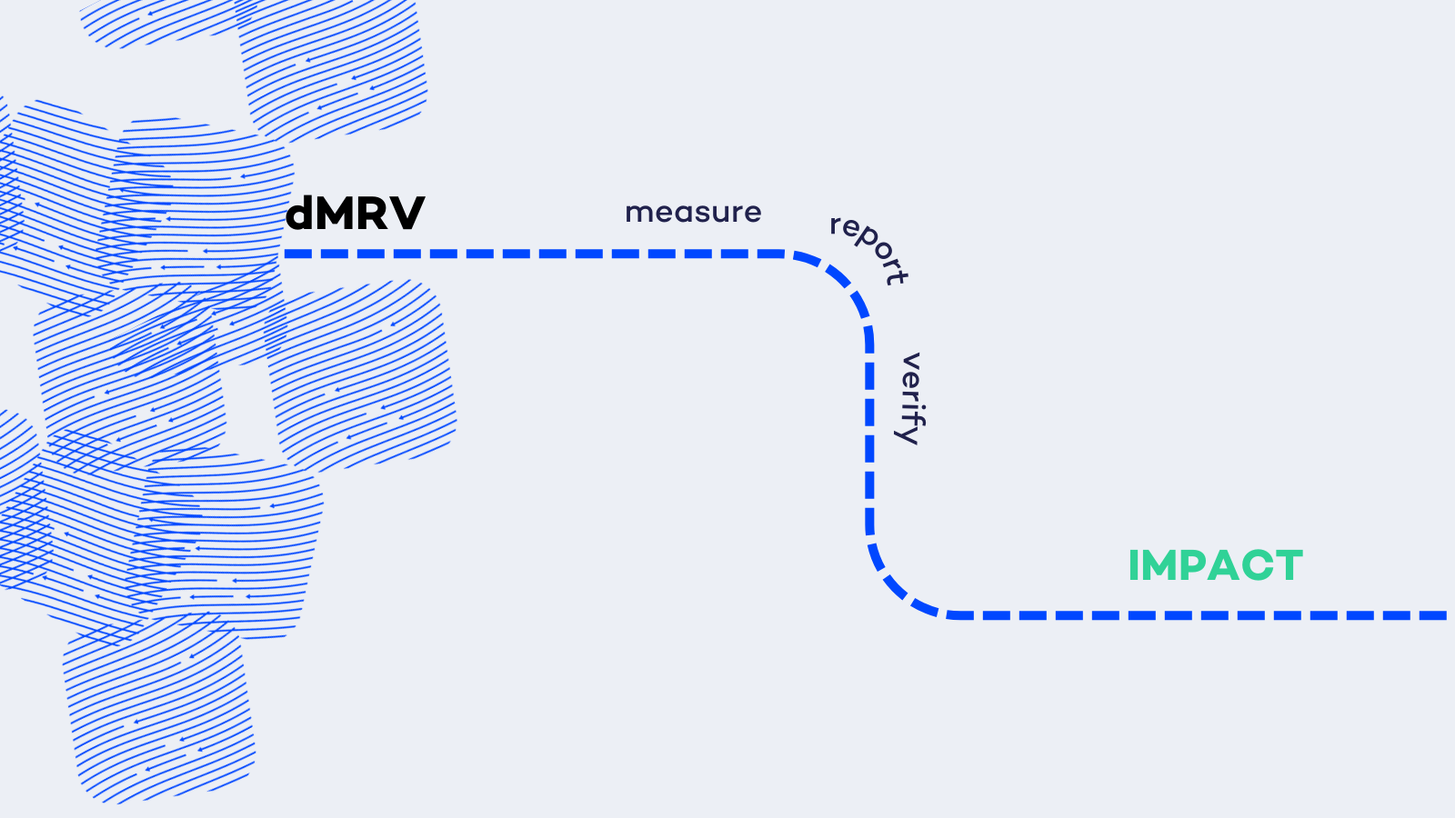 Building a Trustworthy Carbon Removal Credit Market through dMRV and ...