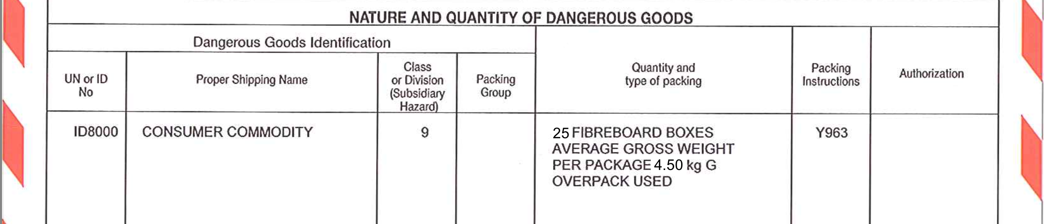 Produits de consommation : comment expédier de la marchandise sous ID ...