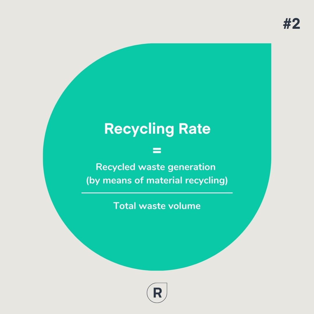Recycling Rate and Circular Economy: Waste Management of the Future ...