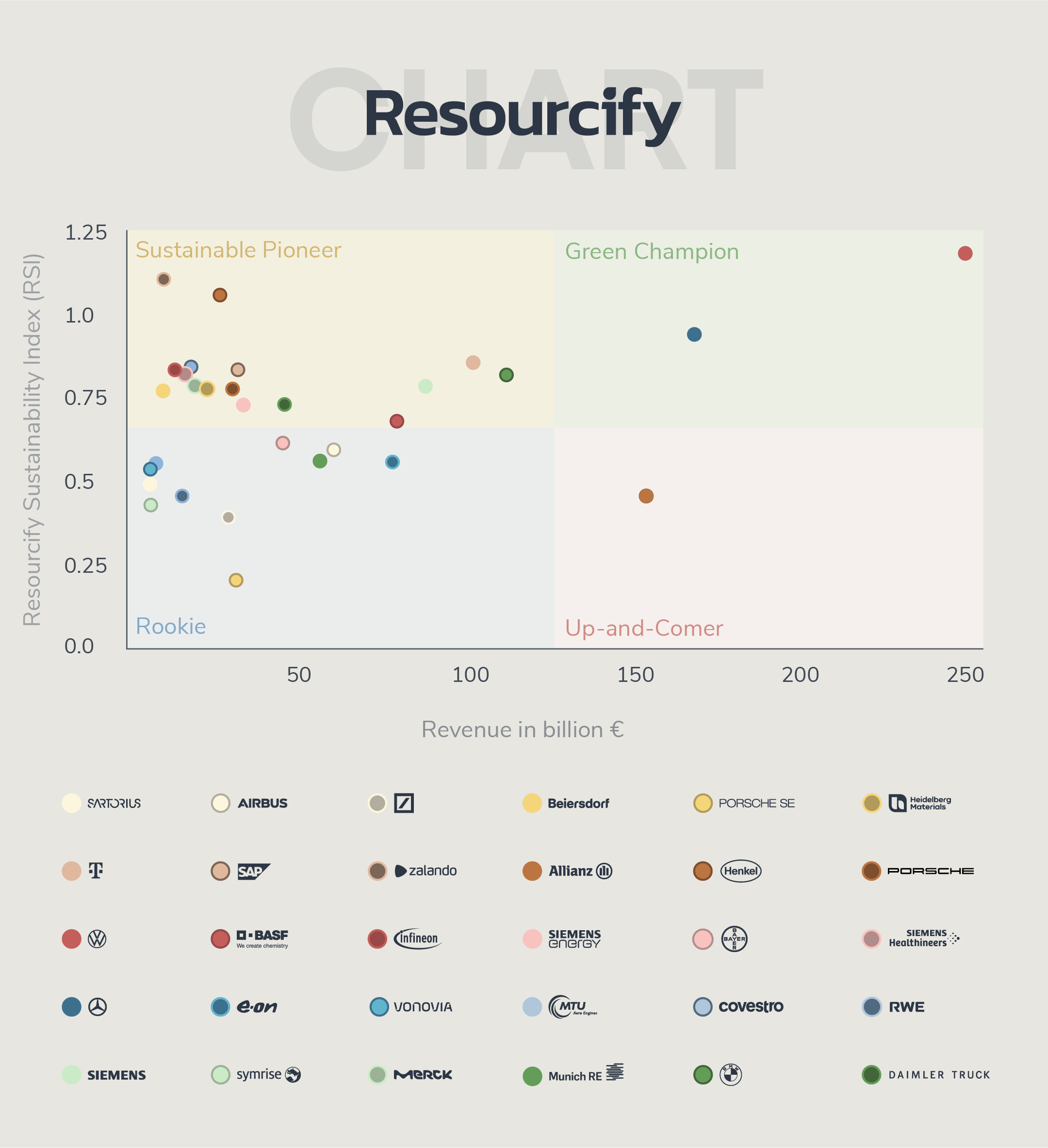 Resourcify Sustainability Index 2023: How Sustainable Are DAX Companies? | Resourcify