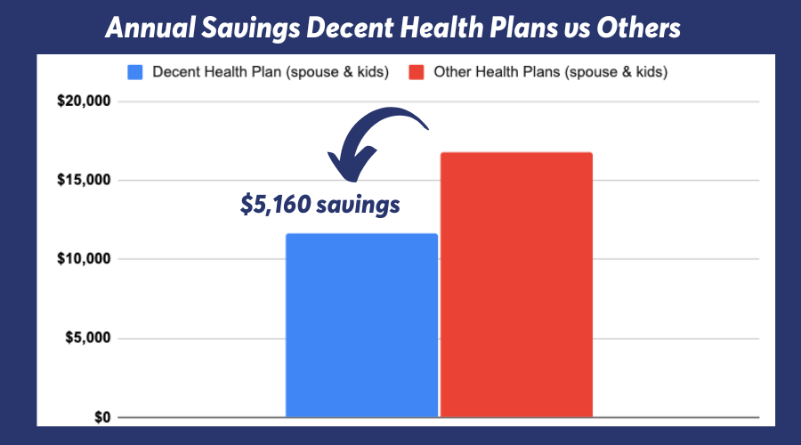2022 Small Business Health Insurance Report | Decent
