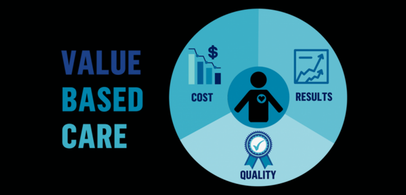 Crucial Benefits of Value-based Care: Why It's Transforming Healthcare | Decent