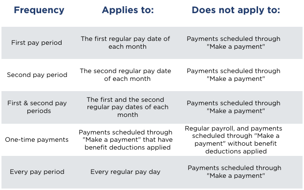 How to set up your payroll deductions on Justworks | Decent