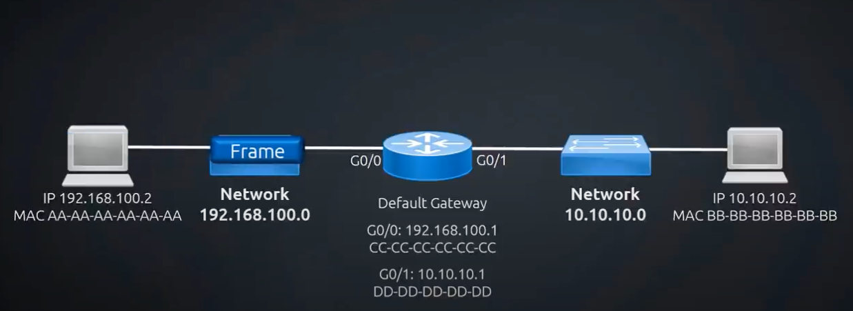 Explained: Routers, Packets, Switches and Frames