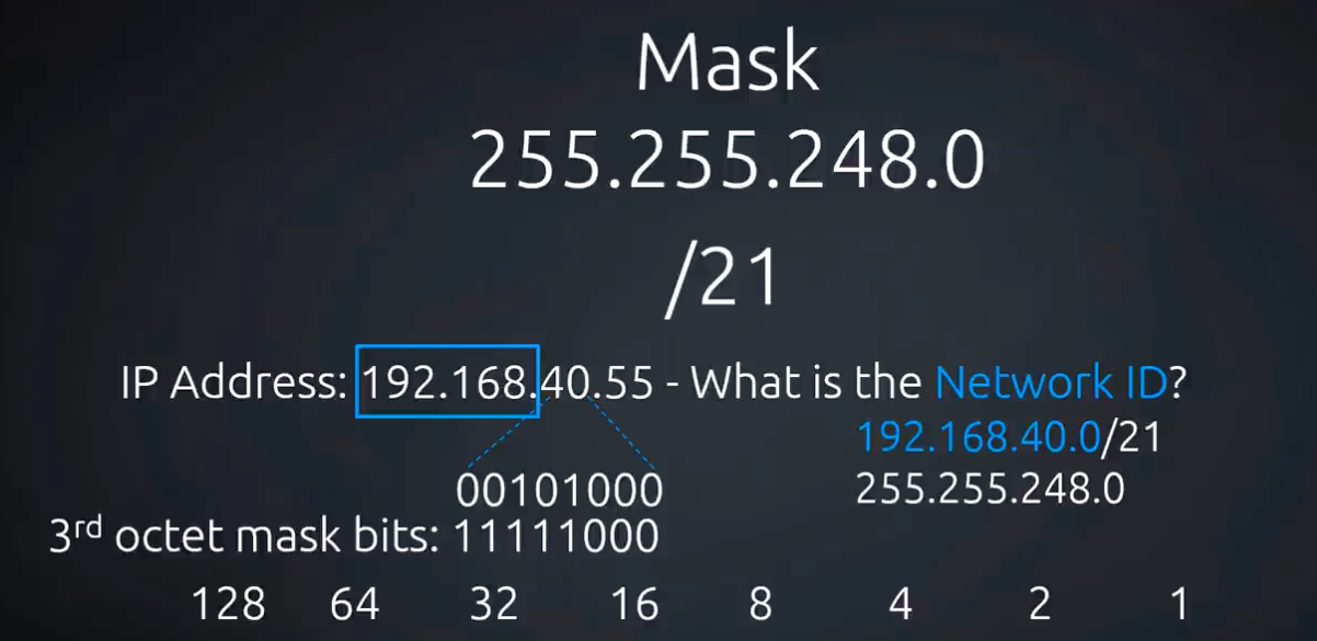 IPv4 Addressing Lesson: Network IDs and Subnet Masks