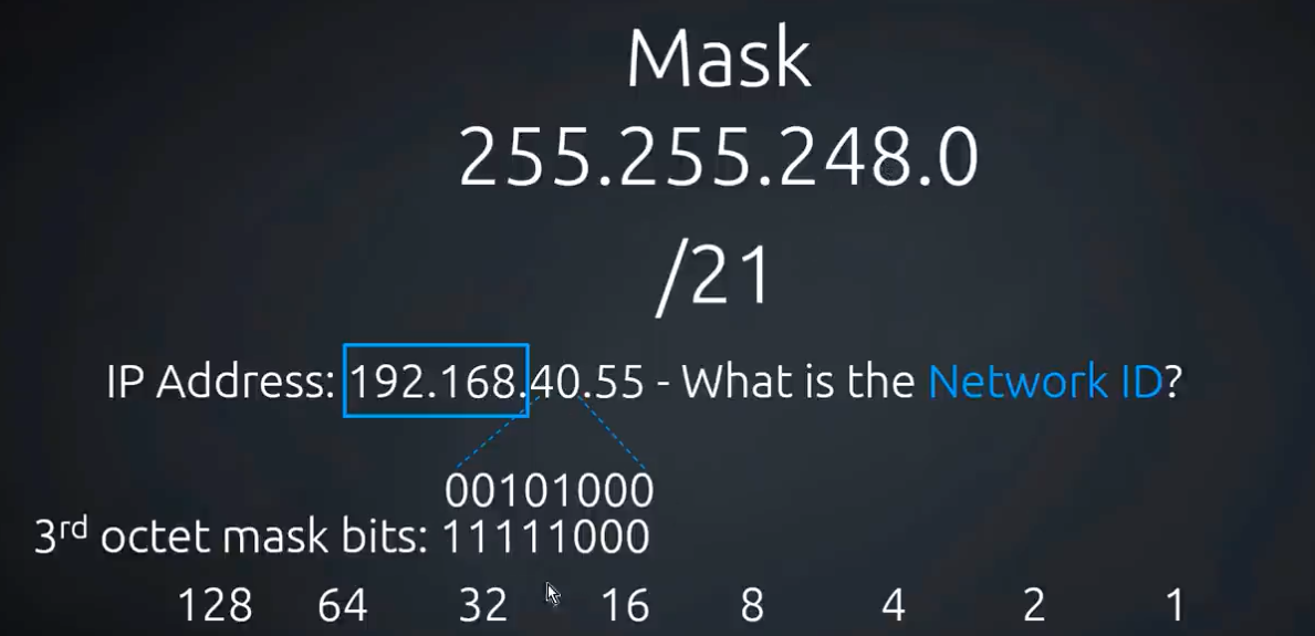 IPv4 Addressing Lesson: Network IDs and Subnet Masks