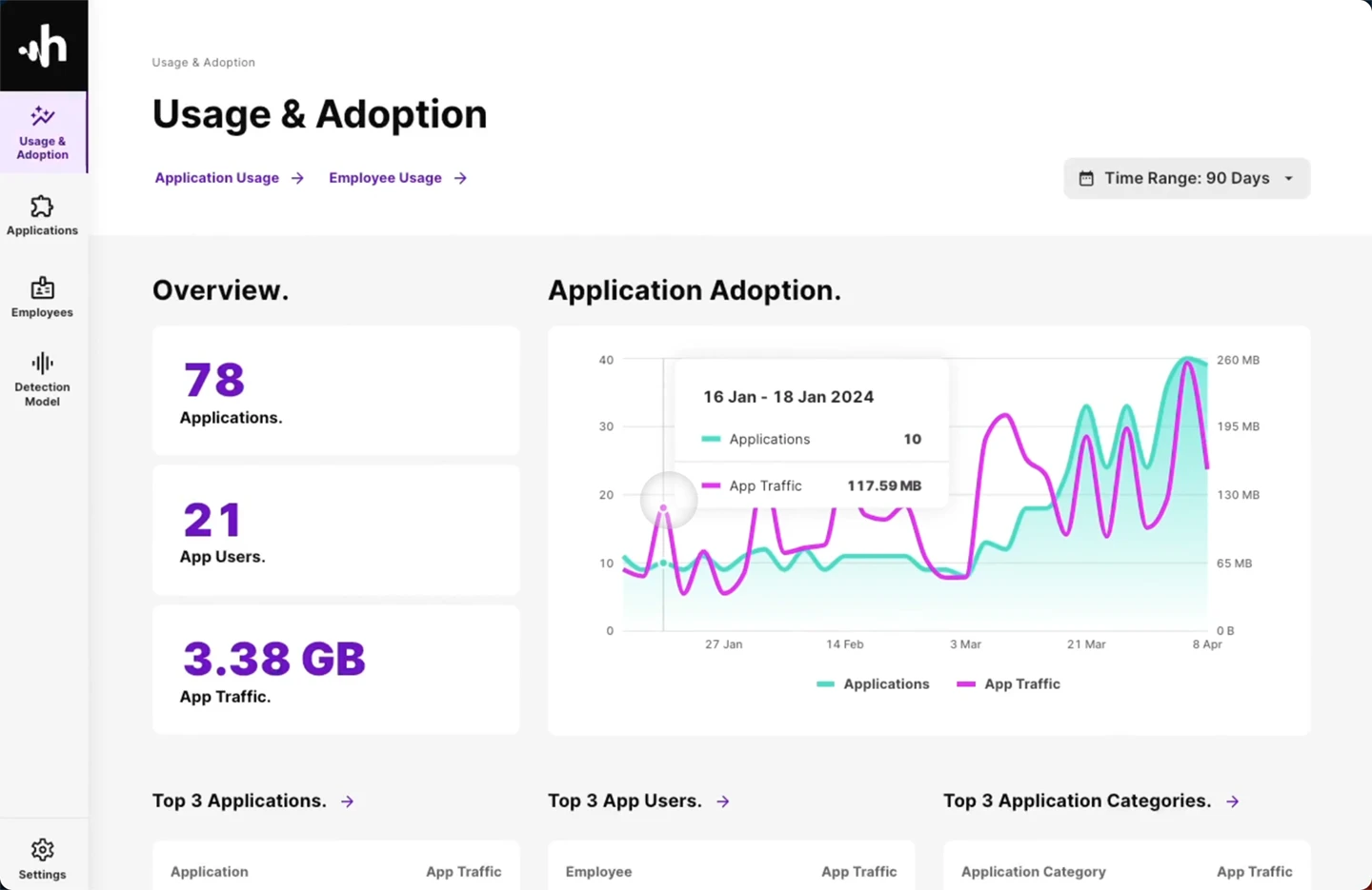 Harmonic Security - GenAI Data Security, Solved