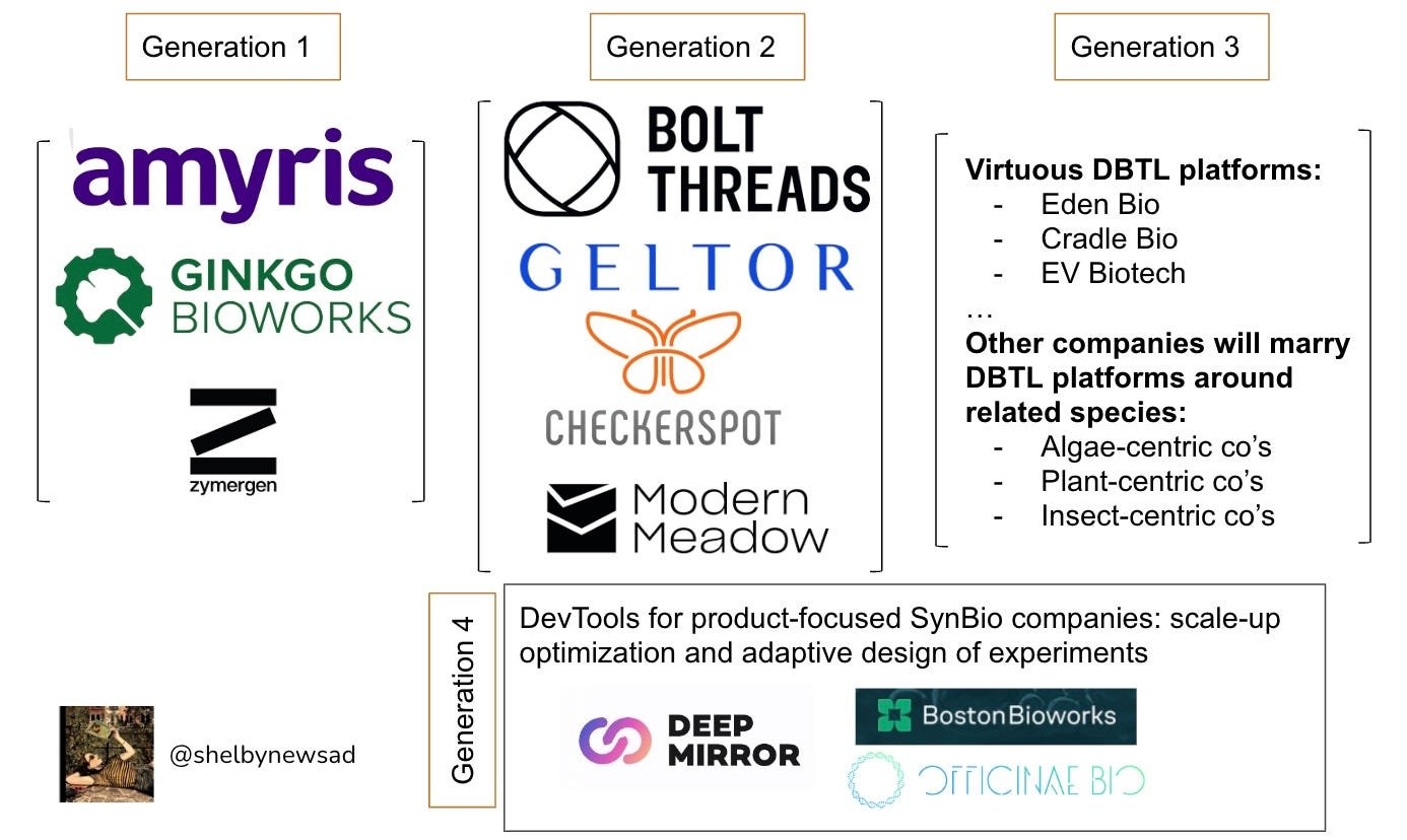 Product vs. platform in synthetic biology - Compound Writing
