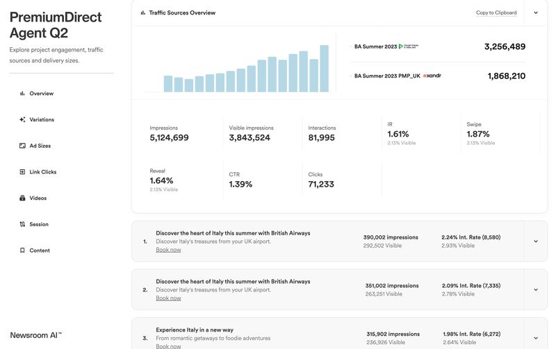 Creative Excellence meets Process Automation.