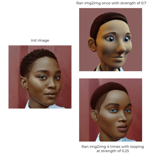 The Most Complete Guide to Stable Diffusion Parameters
