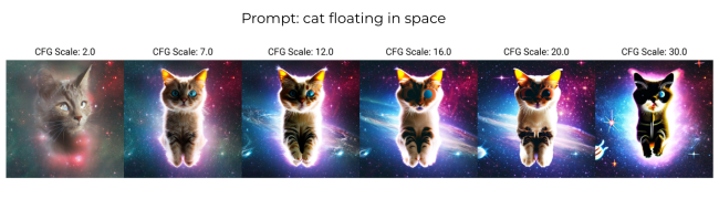 The Most Complete Guide to Stable Diffusion Parameters