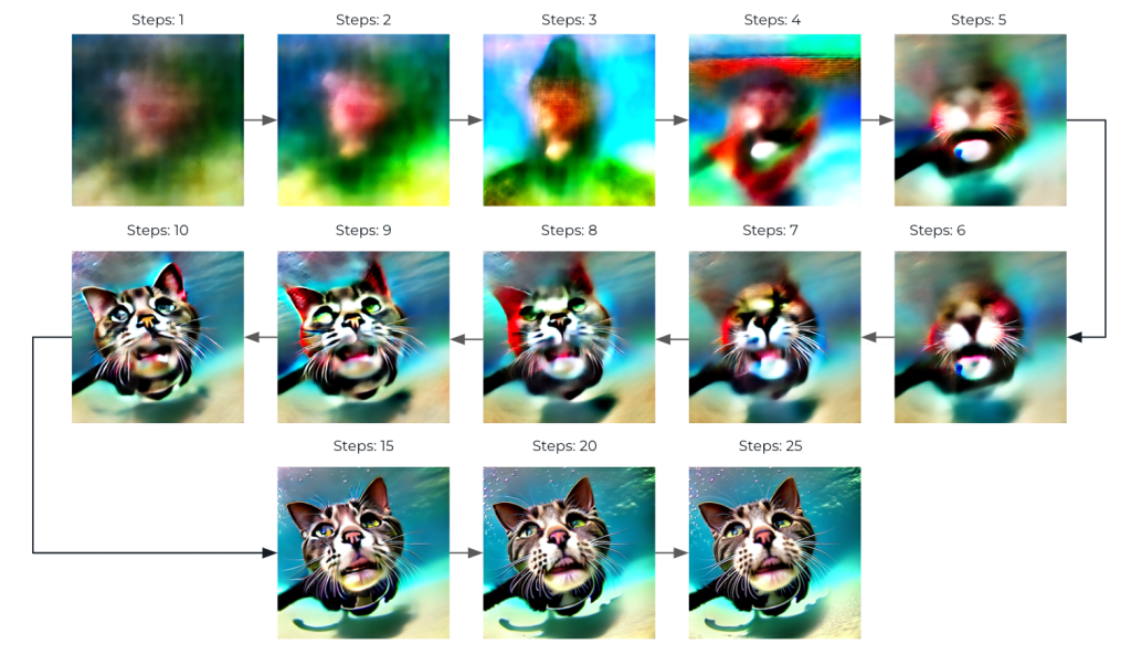 The Most Complete Guide to Stable Diffusion Parameters