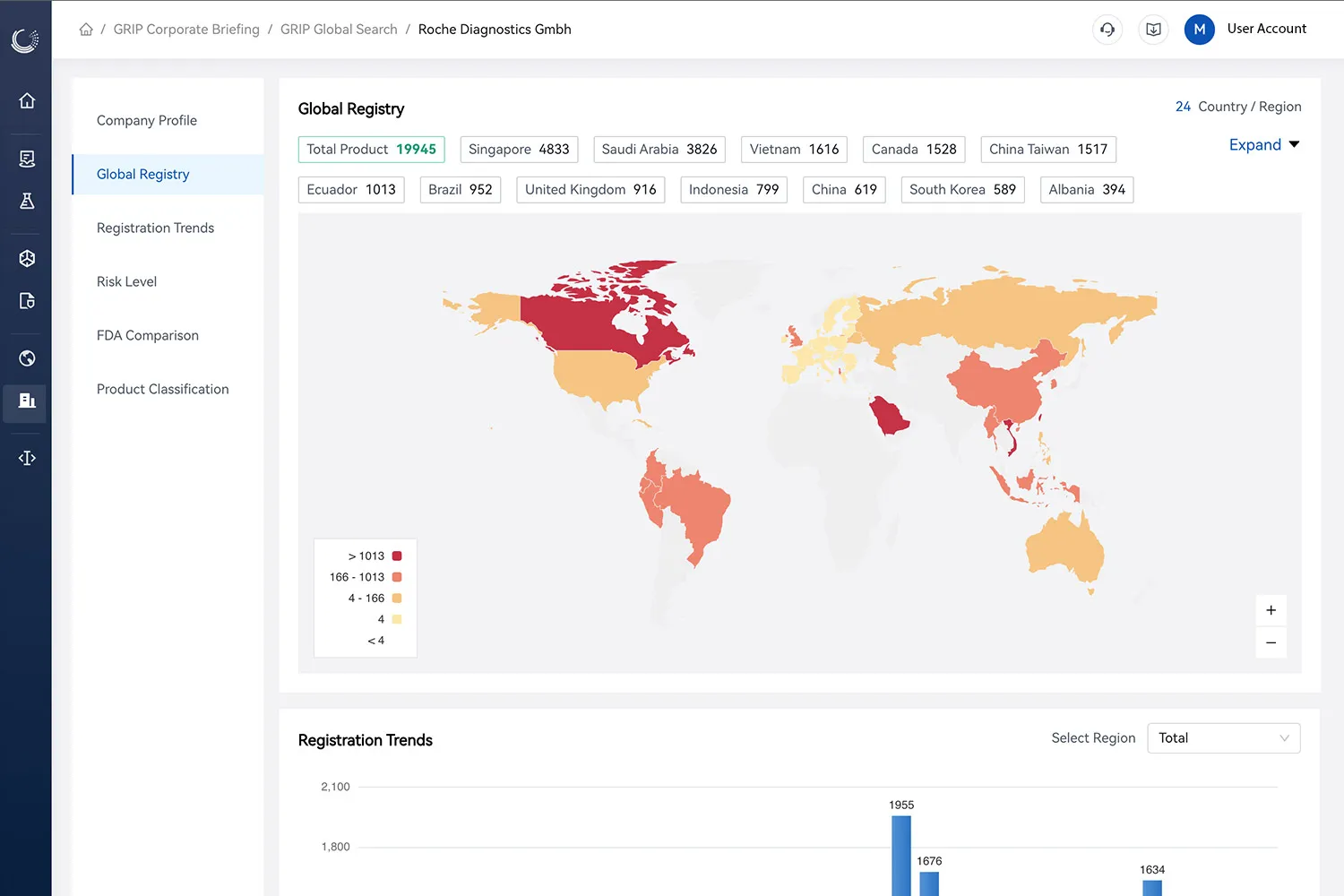 Global Regulatory Intelligence Platform | Pure Global