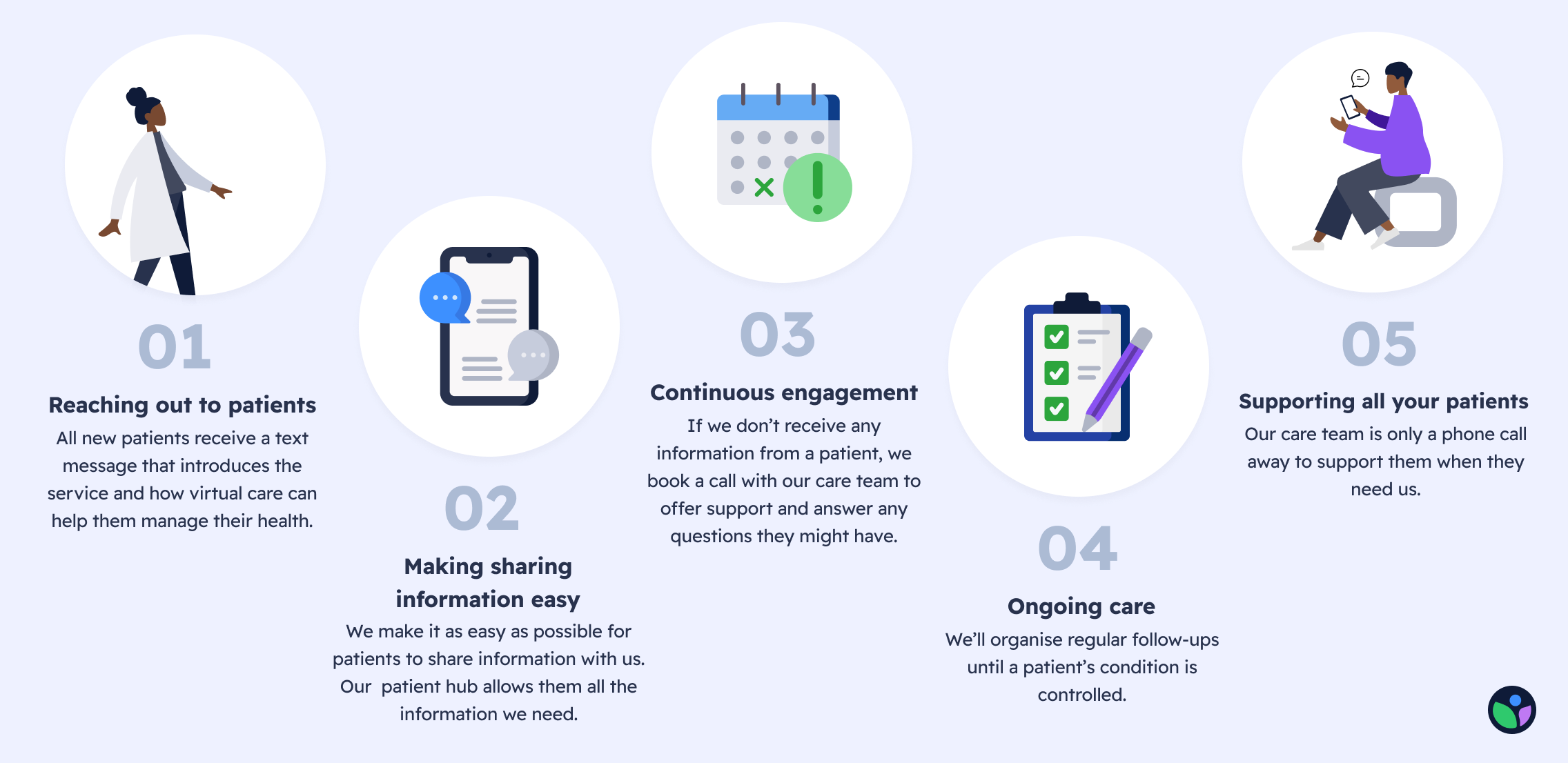 Our patient journey: a smoother path to better health | Suvera