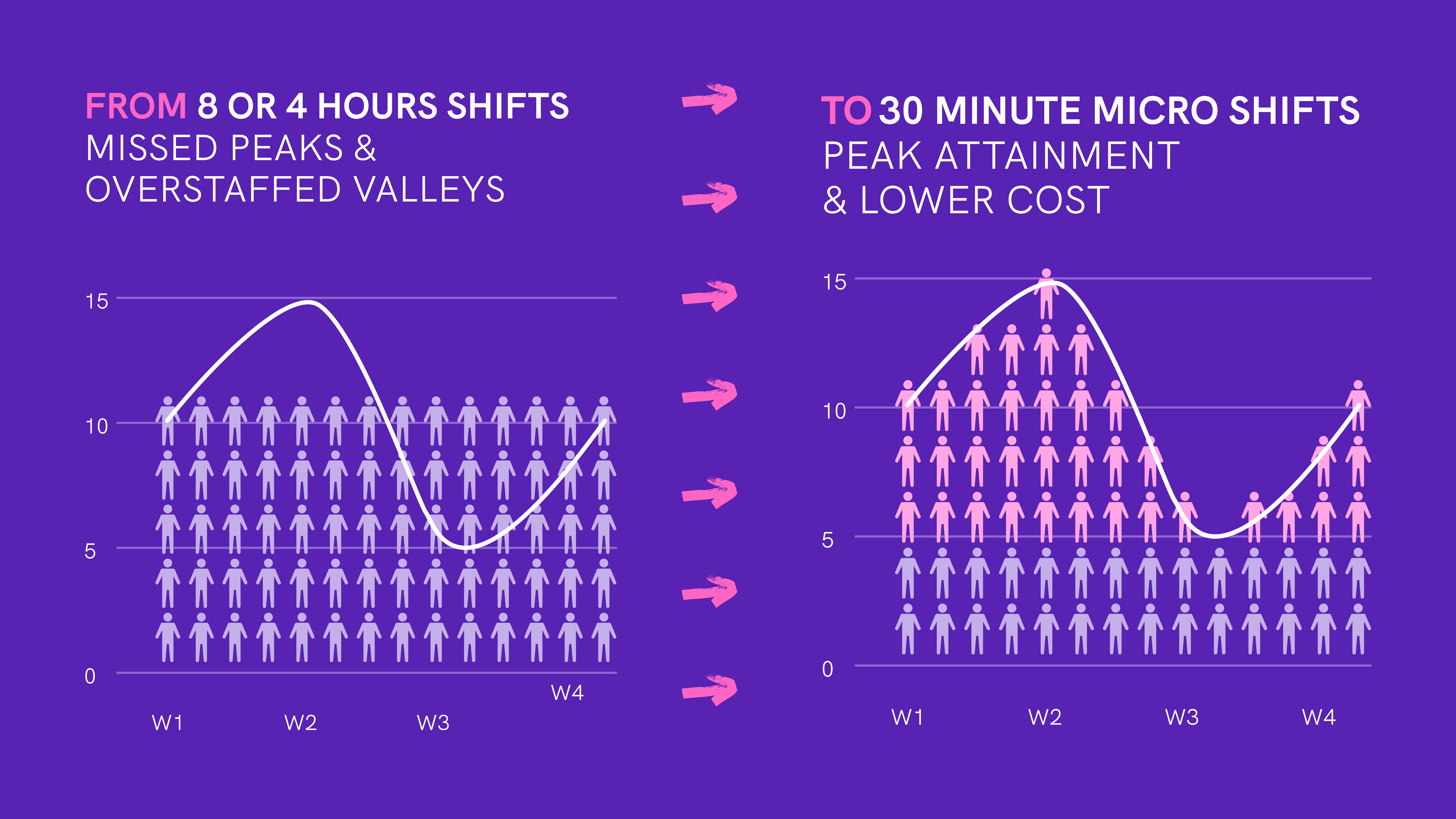 What’s the Difference Between Call Center and Contact Center Outsourcing?