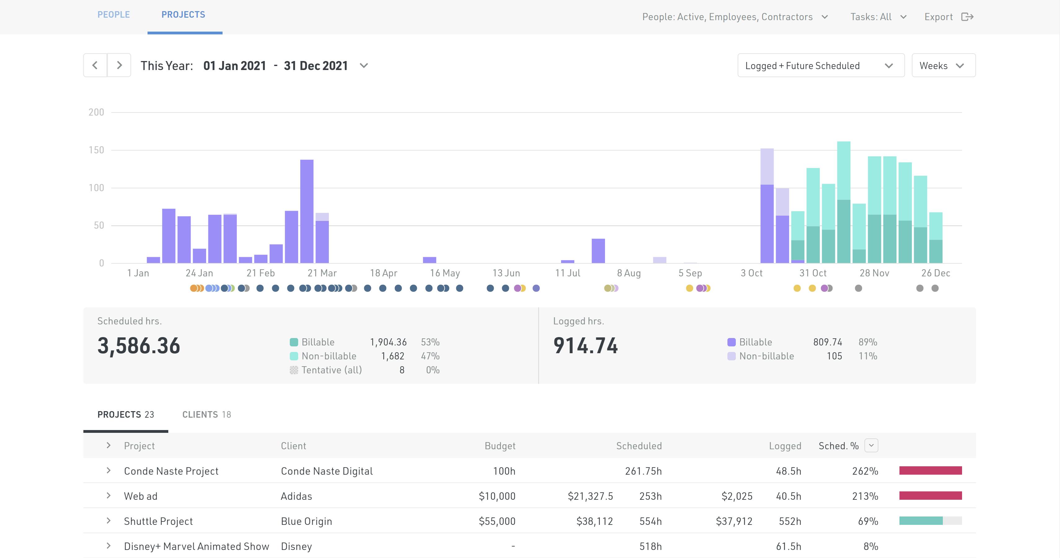 Construction Project Management: A Complete Guide