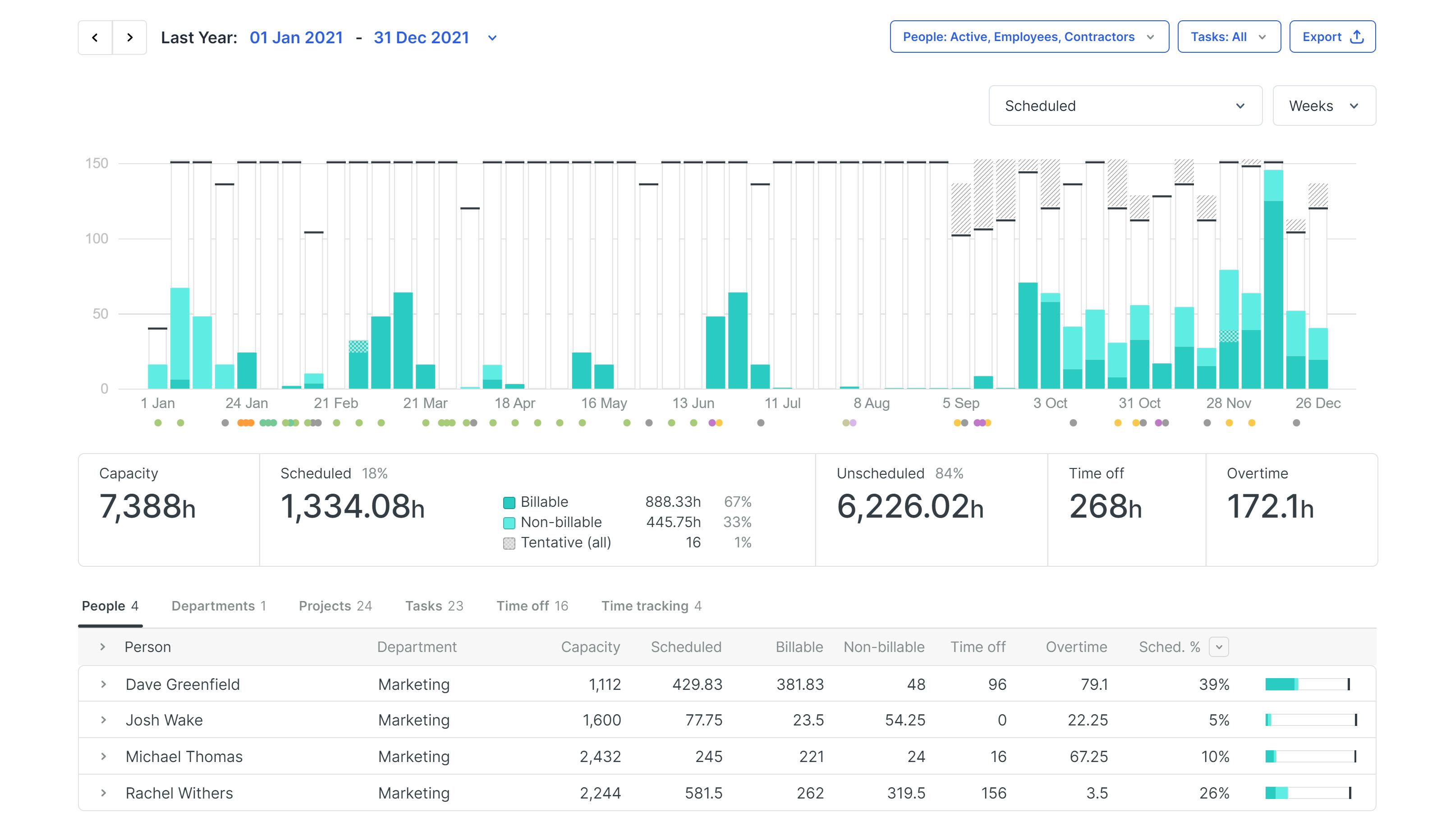 Time Blocking 101: How It Can Boost Your Team’s Productivity