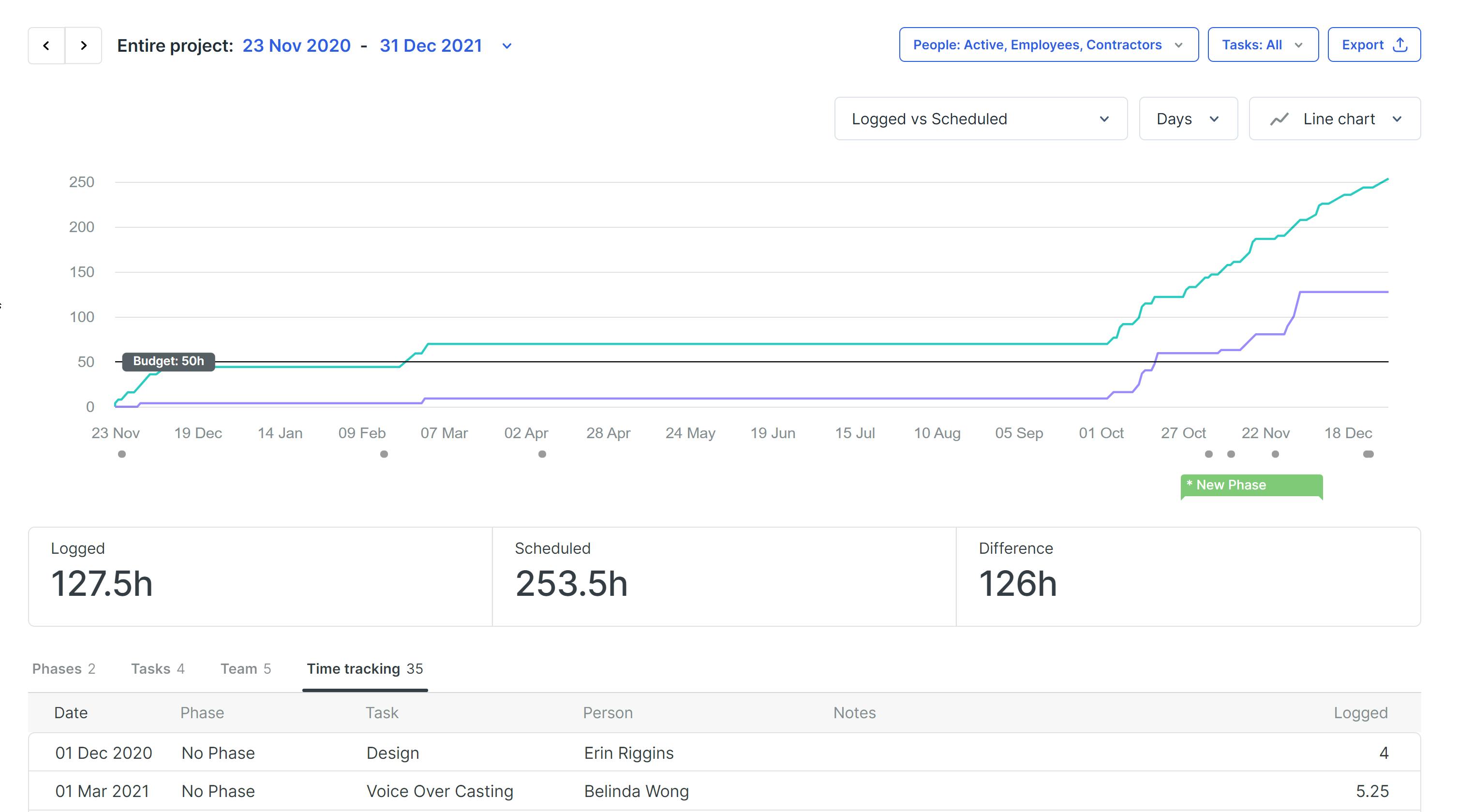 Time Blocking 101: How It Can Boost Your Team’s Productivity