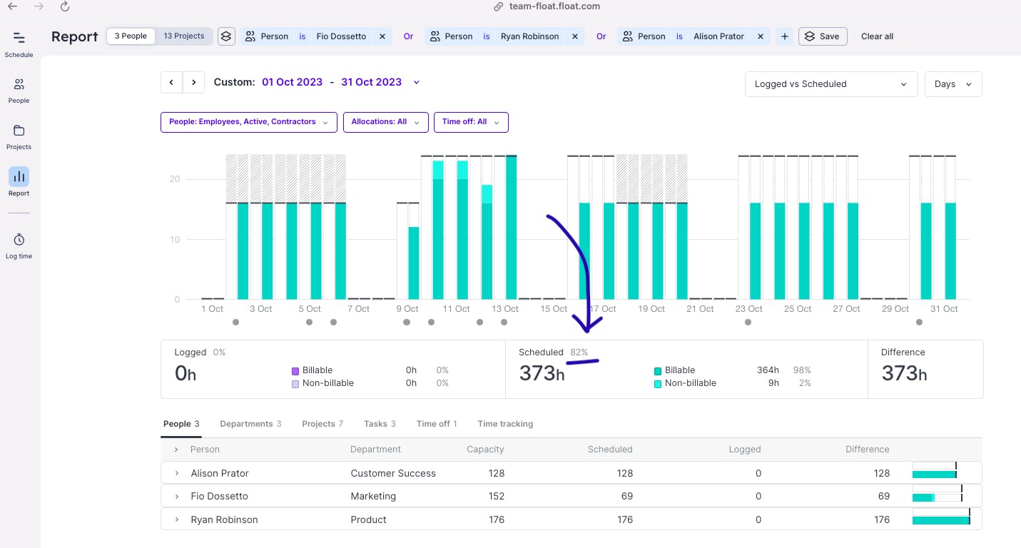 Workload Management: Actionable Tips from Experts (2024)