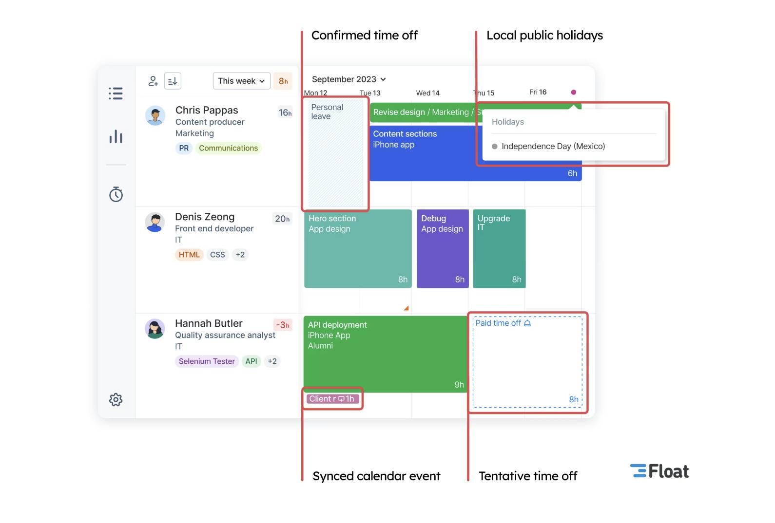 How To Do Agile Capacity Planning [With Practical Tips]