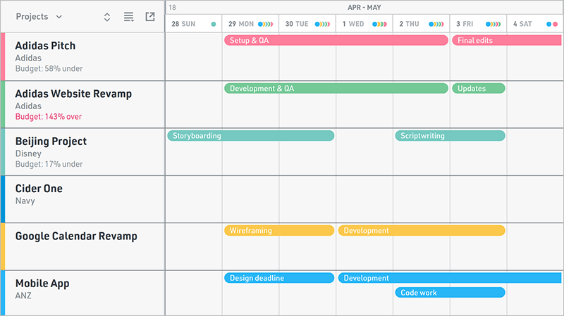 Project Timelines: How To Deliver Projects on Time and on Budget