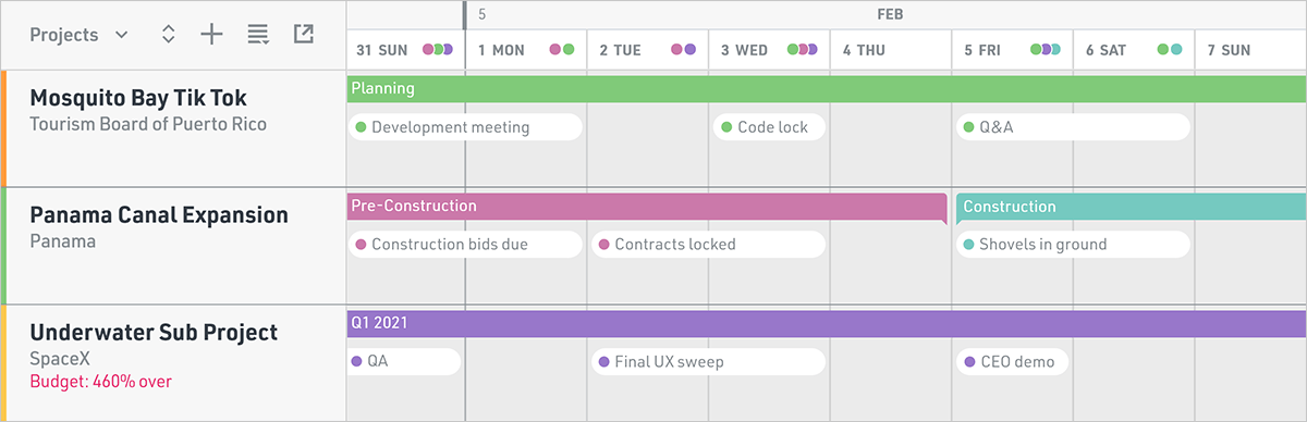 Project Timelines: How To Deliver Projects on Time and on Budget